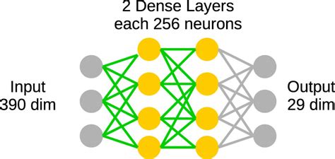 Keyword Spotting Network Architecture Download Scientific Diagram