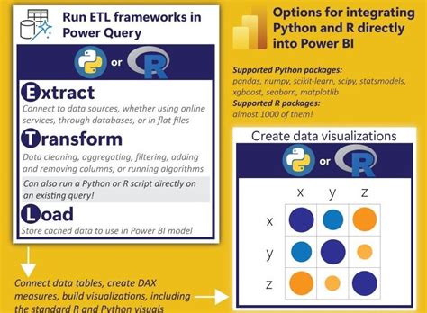Mohsen Ghorbani On Linkedin Powerbi Python Algorithms Data Dax