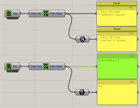 strange behavior when implementing gh goo s castto and tostring