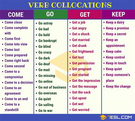 o que é collocations