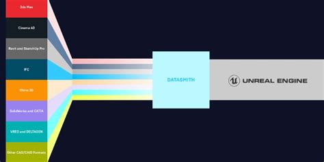 Cad In Unreal Engine Just Got Easier Jon Peddie Research