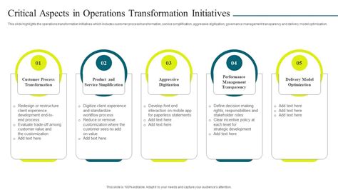 Critical Aspects In Operations Optimizing Banking Operations And Services Model Ppt Example