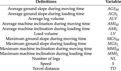 Description Of The Variables Tested In The Time Models Download