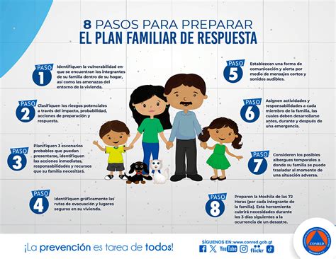 Cómo Preparar Un Plan De Respuesta Familiar Ante Cualquier Desastre