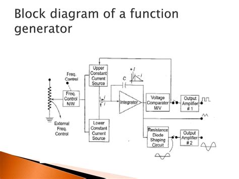 Ppt Harmonic Distortion Analyzer Wave Analyzer And Function