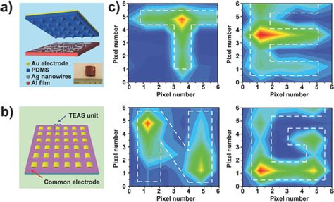 Integrated Self Powered Triboelectric Sensor Array Capable Of Mapping