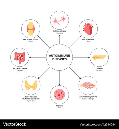 80 Types Of Autoimmune Diseases Jcdat