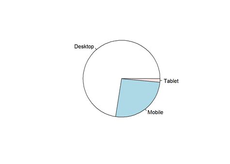 Handling Categorical Data In R Part 4 Rsquared Academy Blog Explore Discover Learn