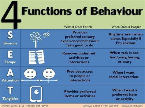 Friday Wooo Weekly Fave Pins Behavior Interventions School