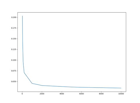Excel Is There Something I Can Add Into My Formula To Autofill My Cell Range In Increments Of