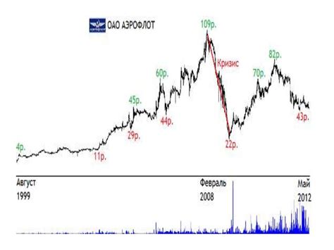 Фундаментальный анализ информации урок 2 презентация онлайн