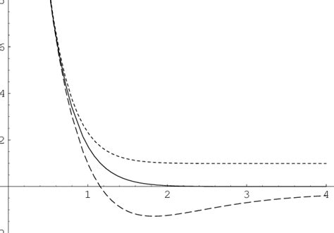 Inverse Of The Effective Coupling Constant G −1 22 With λ 30 Fixed