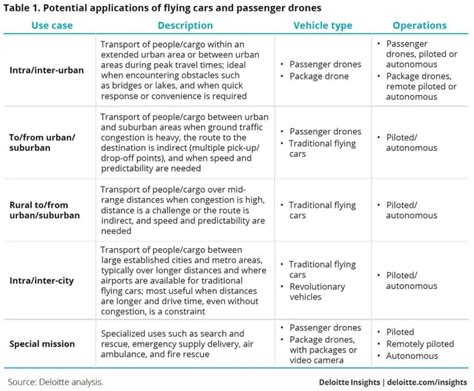 Electric Flying Drone Taxi Volocopter Passenger Drone Course E Mobility Institute