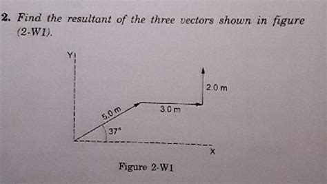 find the resultant of the three vectors shown in figure 2 w1 figure 2