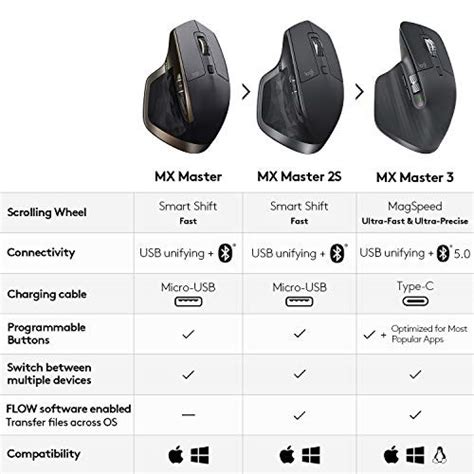 Compare Logitech Mx Master With Similar Mouse Pangoly