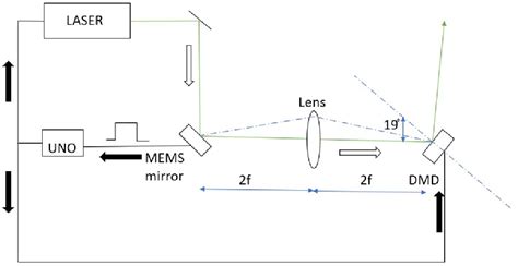 Figure 32 From MEMS BASED LIGHT MODULATION FOR LIDAR AND DISPLAY APPLICATIONS Semantic Scholar