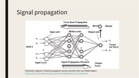 Anomaly Detection Using Deep Auto Encoders Pdf