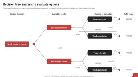 F1123 Decision Tree Analysis To Evaluate Options Process For Project