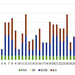GWP Of The Analyzed Mixes Download Scientific Diagram