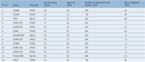 Spectral Resolution And Speech Perception After Cochlear Implantation Using The Round Window