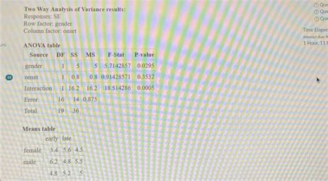 Solved Two Way Analysis Of Variance Results Responses Se