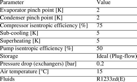 Inputs And Parameters Of The Model Download Scientific Diagram