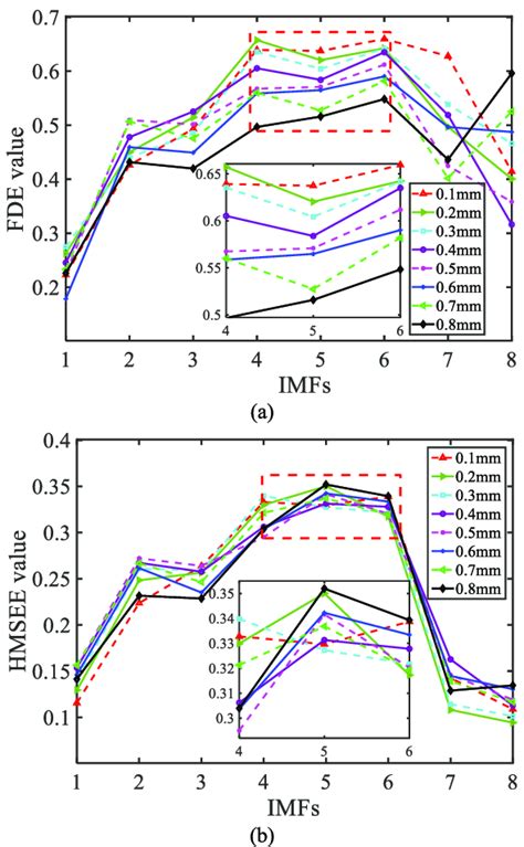 entropy values of each mode without feature enhancement a indicates
