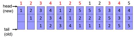 Os 筆記 Ch9 Virtual Memory Management Meteorvs Blog