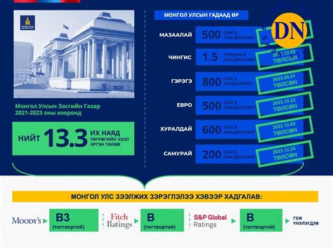“Самурай” бондын 30 тэрбум иень буюу 200 сая ам долларын өрийг бүрэн төлж дууслаа Dnn Mn