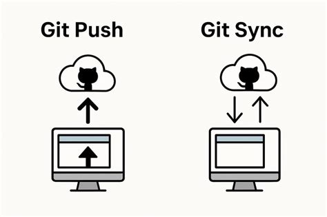git devtips github developers versioncontrol fabricio barrera