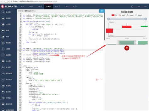 移动端k线图下方柱状图有数据不显示 · issue 6937 · apache echarts · github