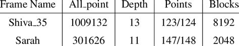 Kd Tree Details For Two Example Datasets Download Scientific Diagram