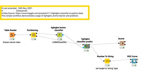 Classification Using Lightgbm Node Knime Community Hub