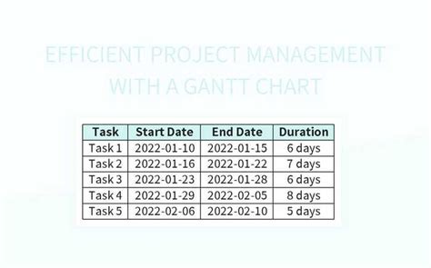 Optimizing Project Management Using Gantt Charts Excel Template Free
