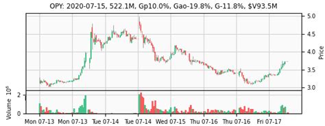 Python When Using External Axes Method To Plot Multiple Candlestick