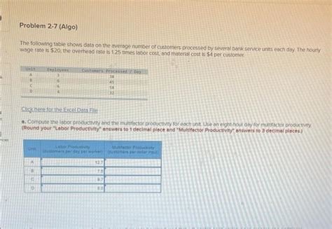 Solved Problem 2 7 Algo The Following Table Shows Data On