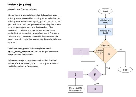 Problem 4 14 Points Consider The Flowchart Shown