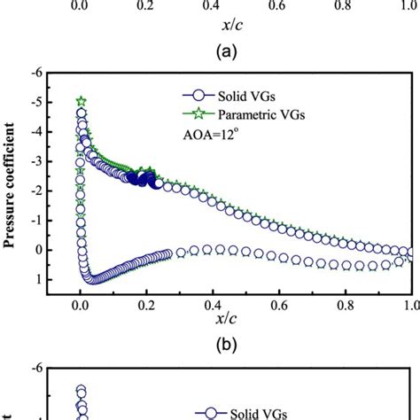 Potential Flow Model Of A Real And Image Vortex Download Scientific Diagram