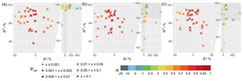 Gmd Terrestrial Ecosystem Model In R Temir Version 10 Simulating Ecophysiological