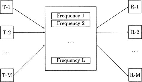 Logical Stucture Of The Network Download Scientific Diagram