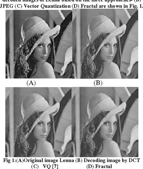 Figure 1 From Wavelet Based Image Compression Using Sparse Representation And Vector