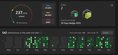 dsa problemsolving striversheet java leetcode geeksforgeeks 100daysofcode codingtips