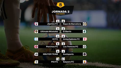 Kings League Resumen Completo De La Segunda Jornada Clasificación