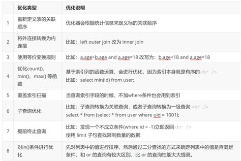 mysql性能调优EXPLAIN命令 阿里云开发者社区