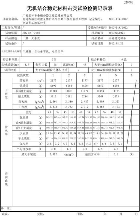 无机结合料稳定土的击实试验记录表1 范文118