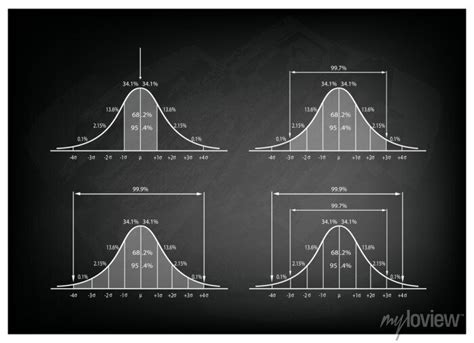 Set Of Normal Distribution Diagram On Blackboard Background Posters For The Wall • Posters