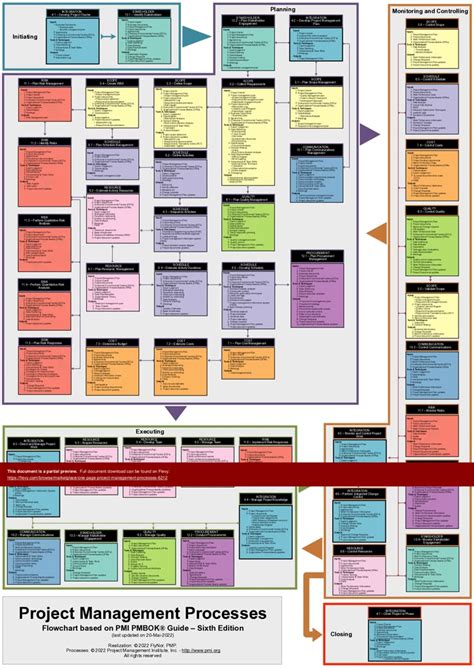 Pdf One Page Project Management Processes 1 Page Pdf Document Управление проектами