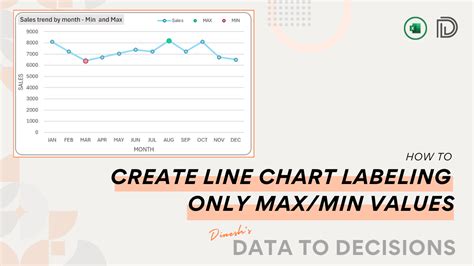 Create A Line Chart With Highlighted Minimum And Maximum Points