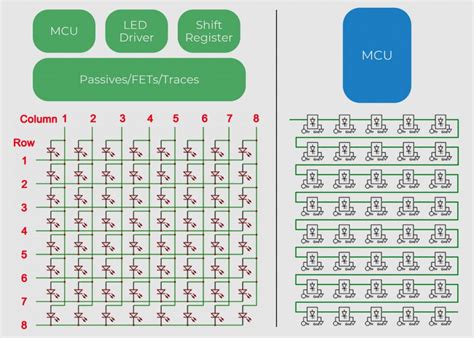 Digital Leds Simplify Design And Reduce Cost Of Low Power Lighting Arrays Ftm Board Club