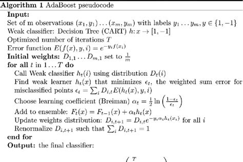 Figure 4 From Early Fault Detection In Induction Motors Using Adaboost With Imbalanced Small